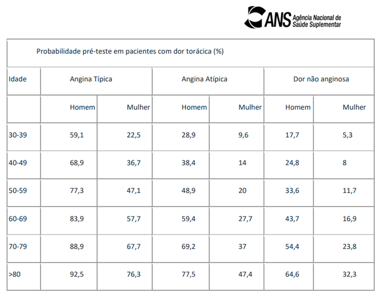 M3BS | Advogados | Parecer Técnico nº 02/2021 - Angiotomografia ...
